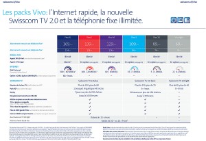 Swisscom TV 2.0 avec toutes les offres combinées