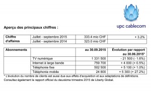 UPC Cablecom vend plus et prépare le Gigabit internet!