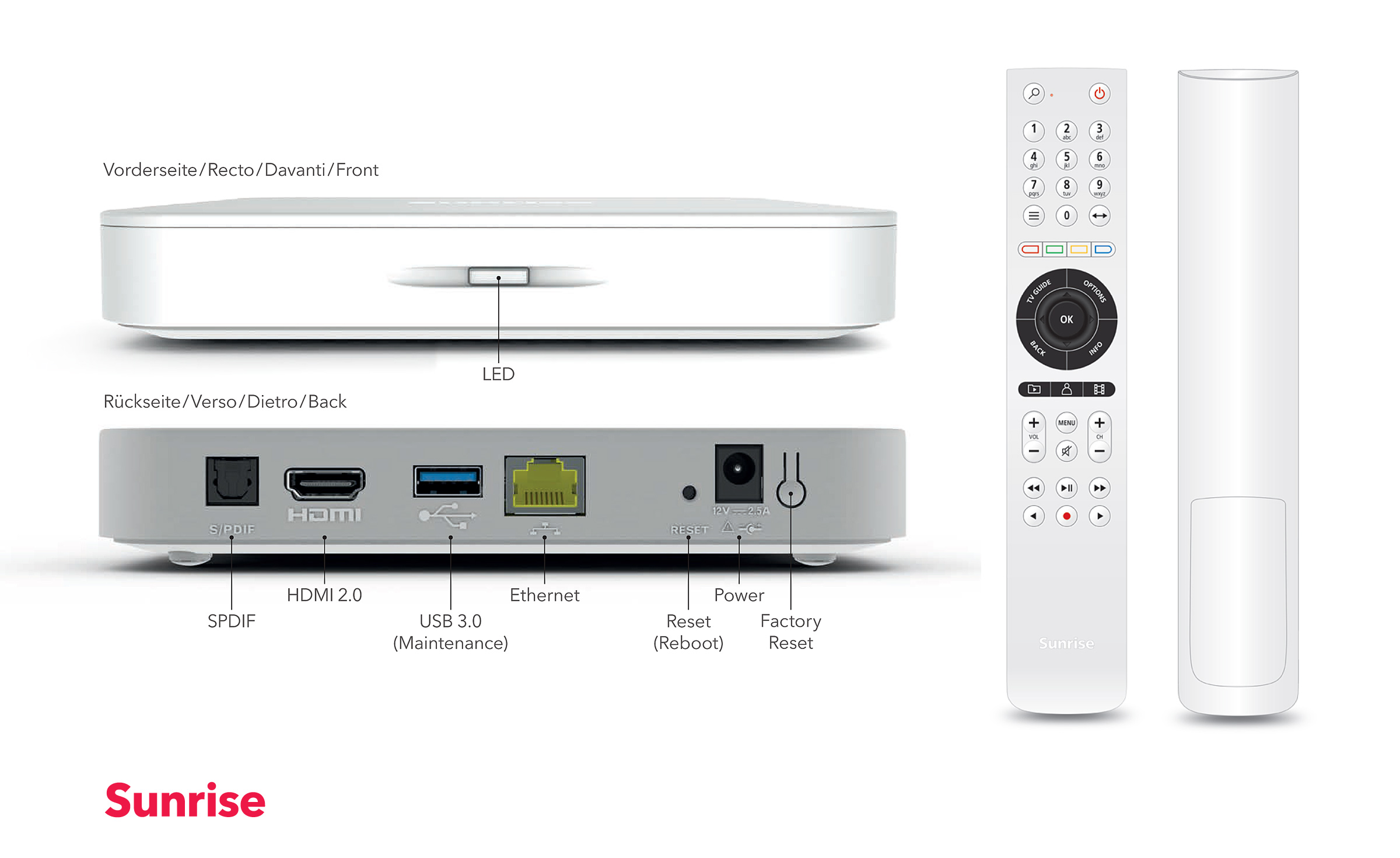 Test express: mise en service de la nouvelle Sunrise TV Box UHD